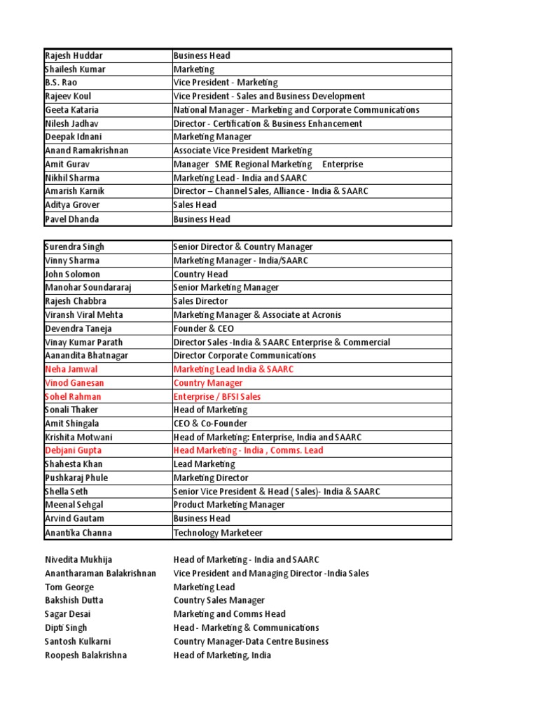 Sponsor Tracker | PDF | Information Technology | Companies