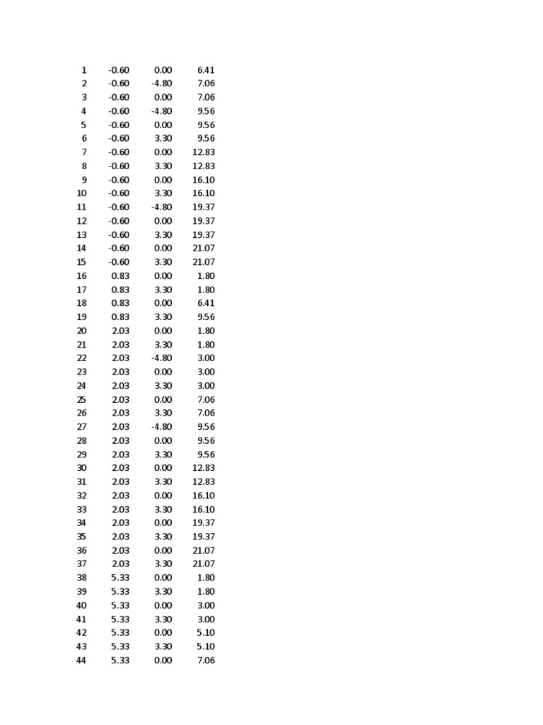 Design Method | PDF | Science & Mathematics