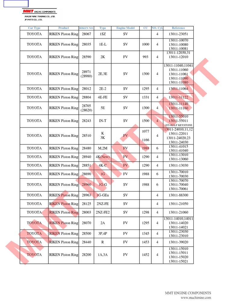 MMT MMT MMT: Car Type Product Type Engine Model CC NO. Cyl. Reference ...