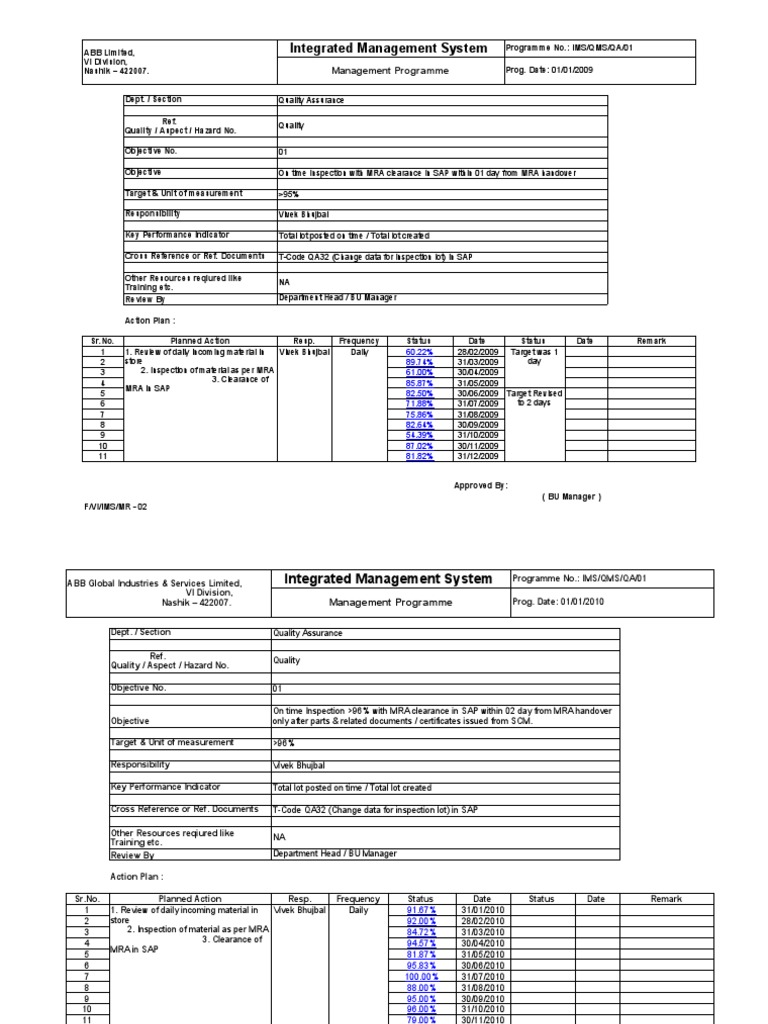 IMS Objectives - Maint - 2011 | PDF | Quality Assurance | Performance ...