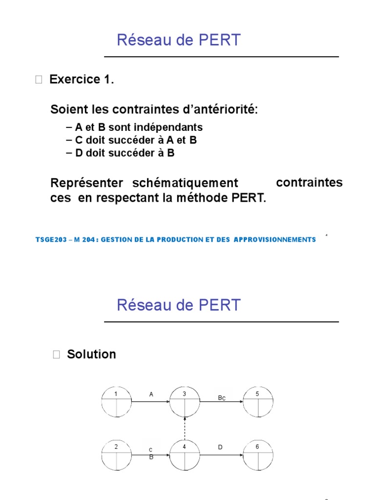 Exercice Réseau PERT | PDF | Échecs | Jeux et activités