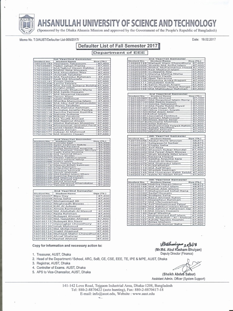 Defaulter List | PDF | Abrahamic Religions