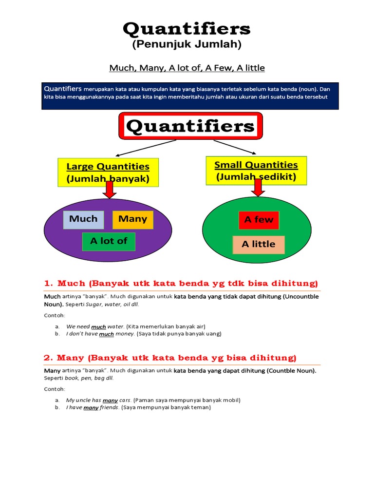Materi Quatifiers Much, Many, A Lot Of, Few - Little | PDF