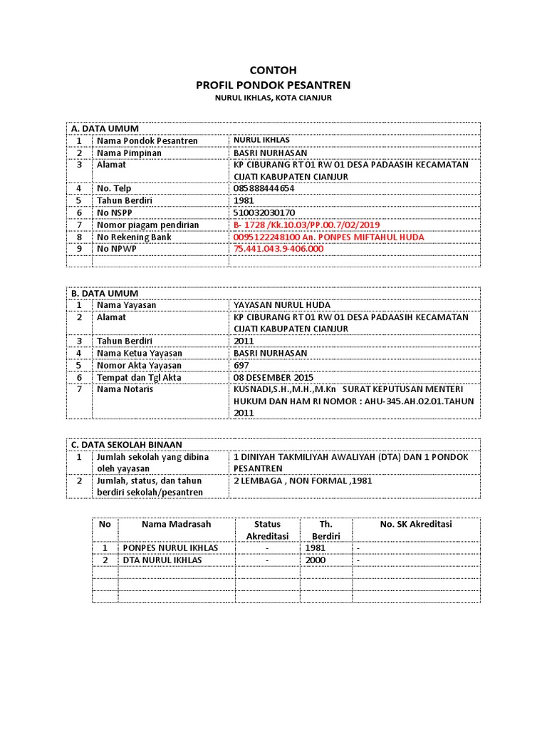 Contoh - Profil - Pondok - Pesantren - (PP Miftahul Huda) | PDF