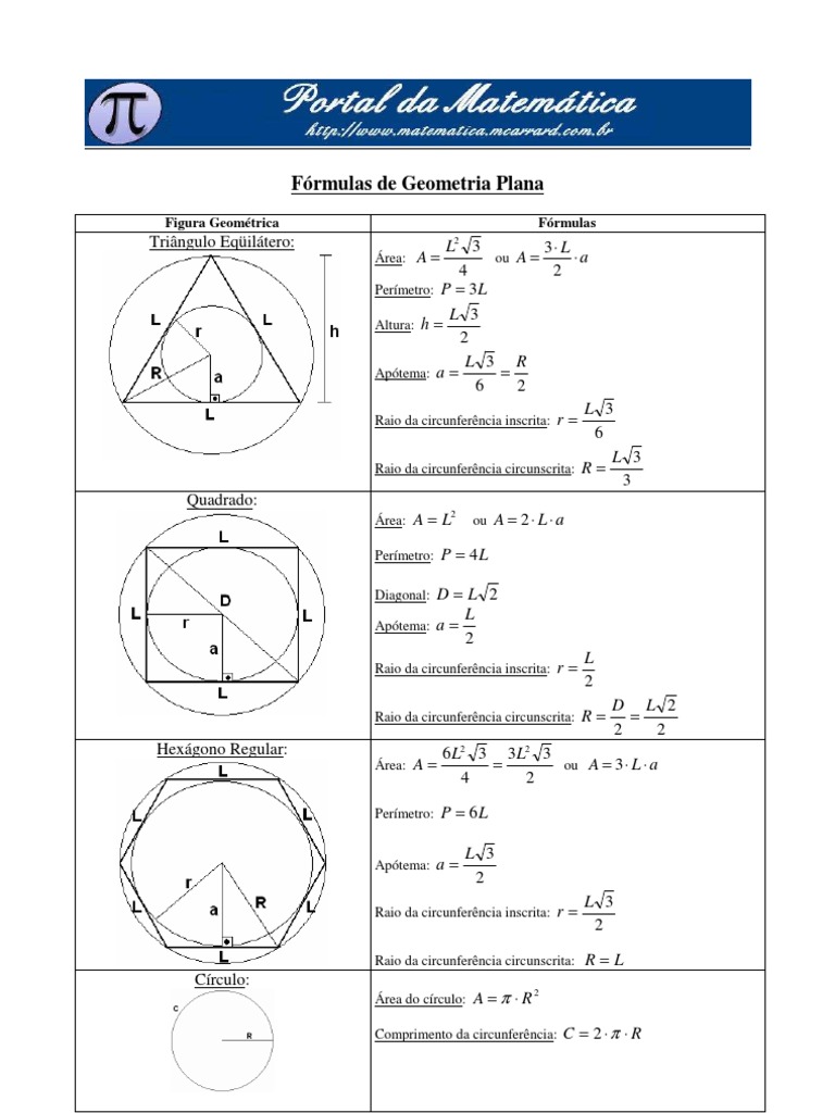Formulas Geometria Plana | PDF | Círculo | Pi