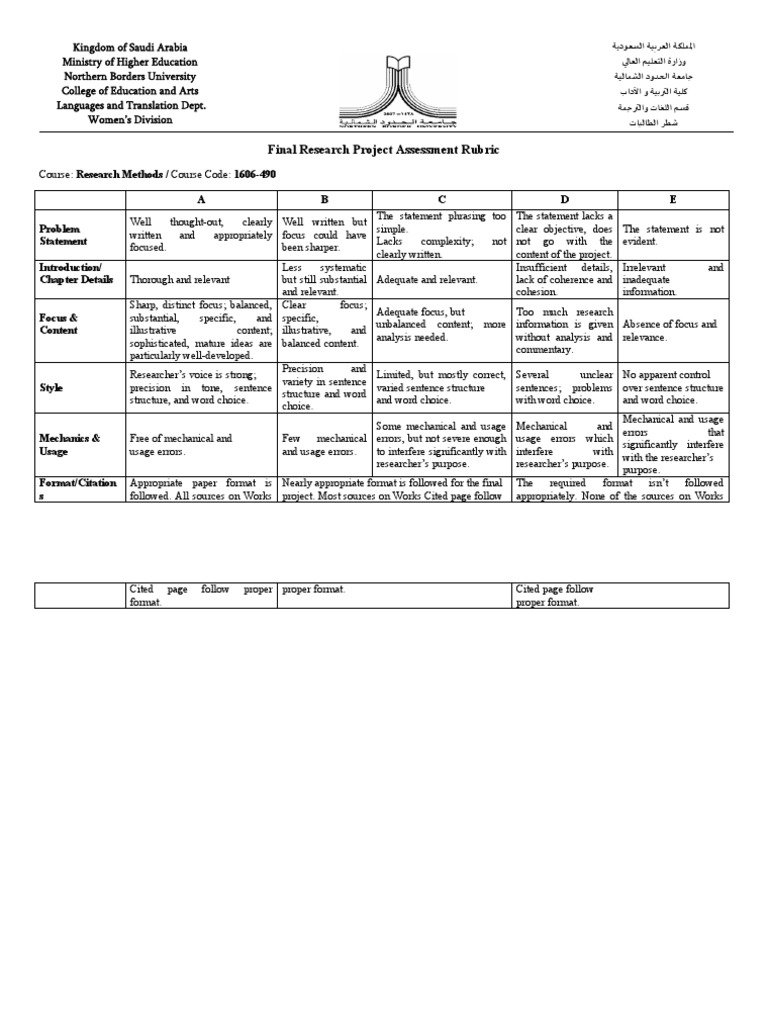 Research Project Assessment Rubric | PDF | Cognition | Cognitive Science
