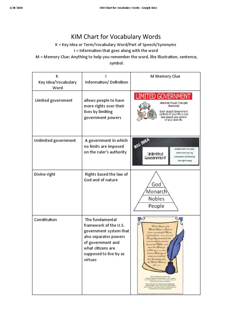 KIM Chart For Vocabulary Words | PDF