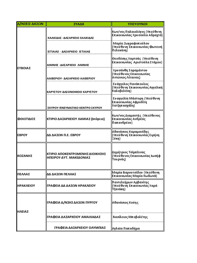 27 1 2017 B ΠΙΝΑΚΑΣ ΣΥΑΔΧ ANAΡΤΗΣΕΩΝ ΔΑΣΙΚΩΝ ΧΑΡΤΩΝ | PDF