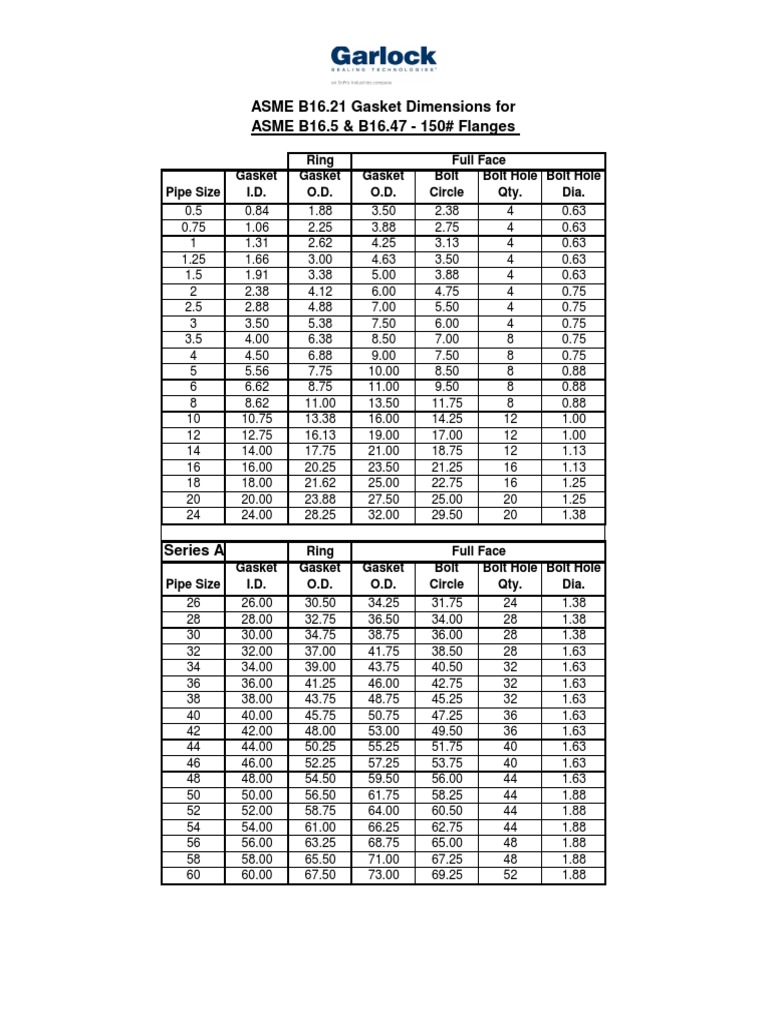 ASME B16.21 Gasket Dimensions Guide | PDF | Plumbing | Gas Technologies