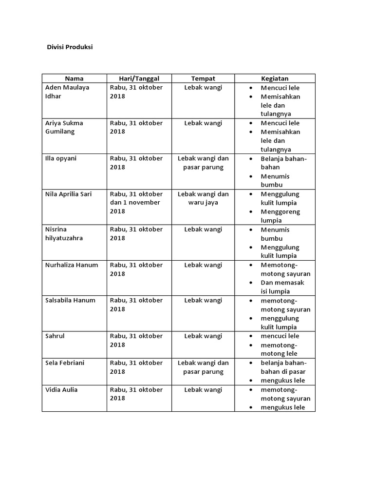 Laporan Kegiatan Divisi Produksi | PDF