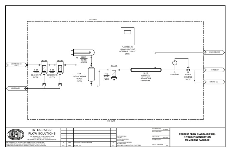 Nitrogen Generation Process Flow Diagram | PDF | Transparent Materials ...