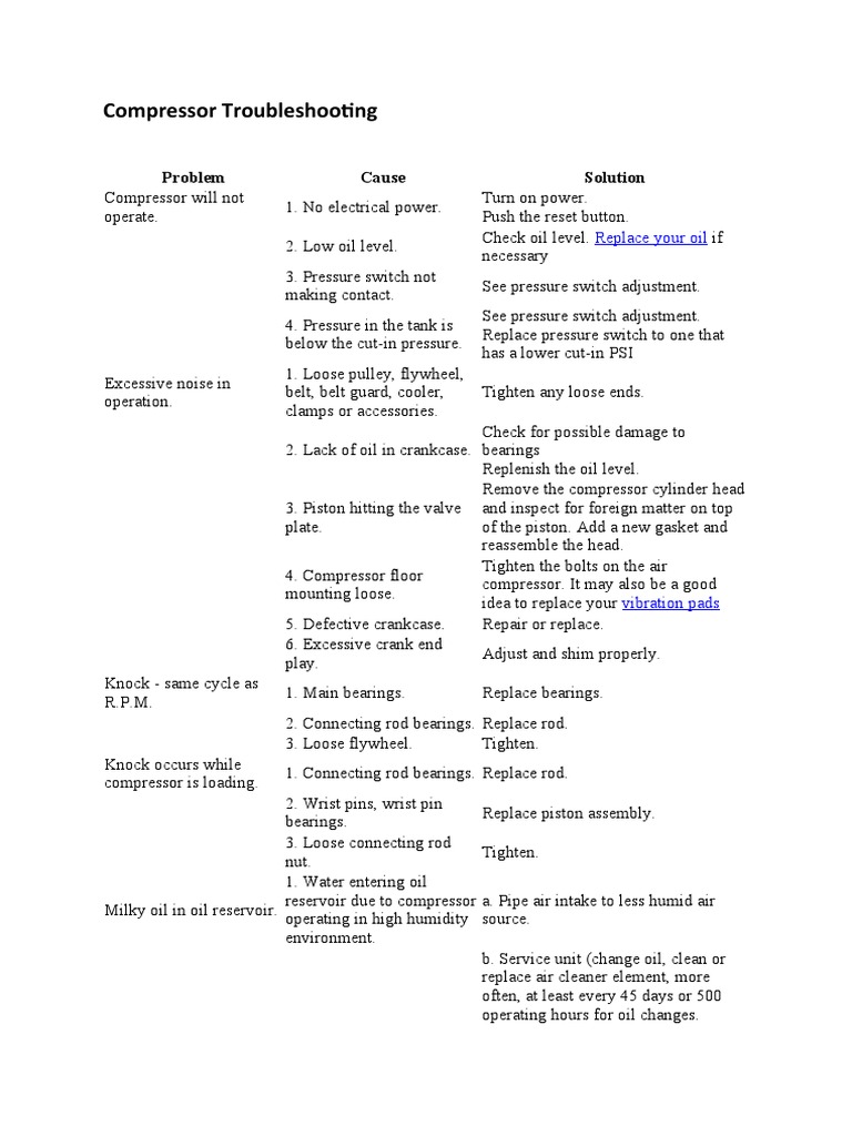 Compressor Troubleshooting: Problem Cause Solution | PDF | Pump | Valve