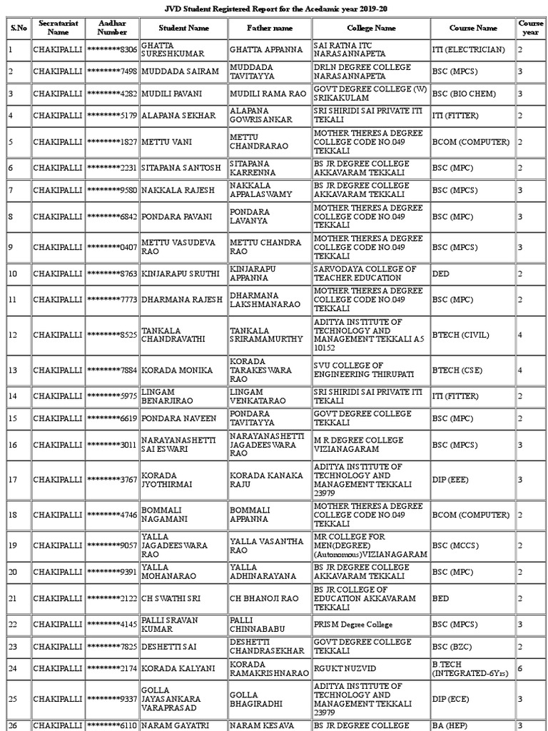 JVD Verfication Students For Six Step Validation | PDF | Students ...