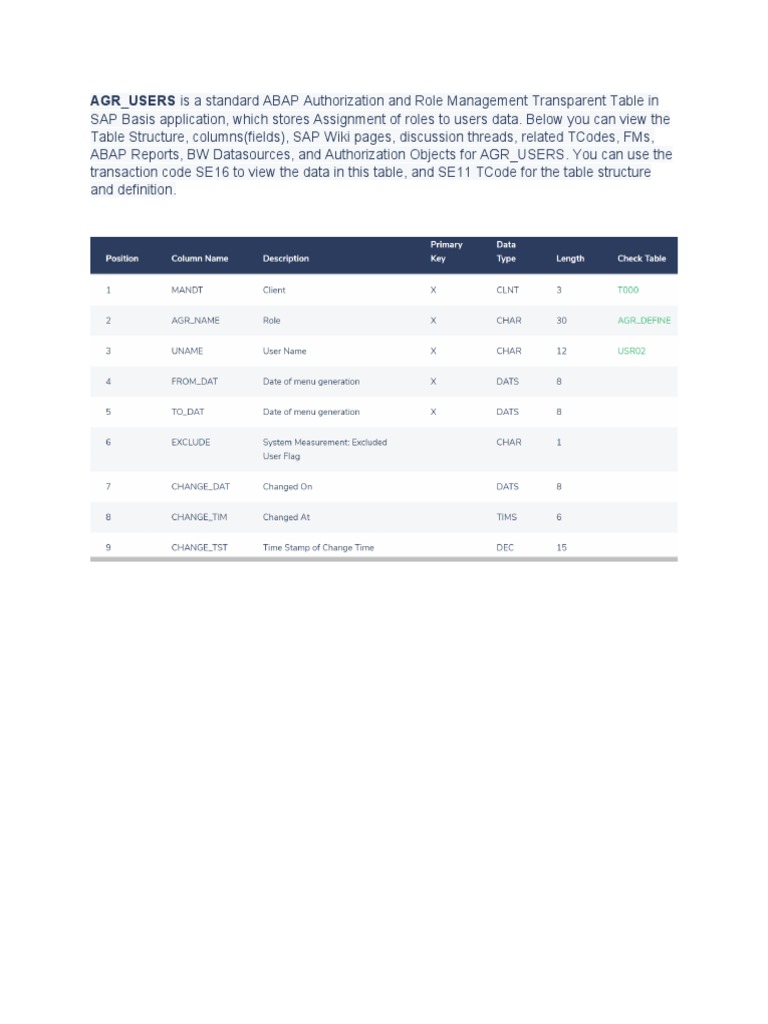 Role Table Names | PDF