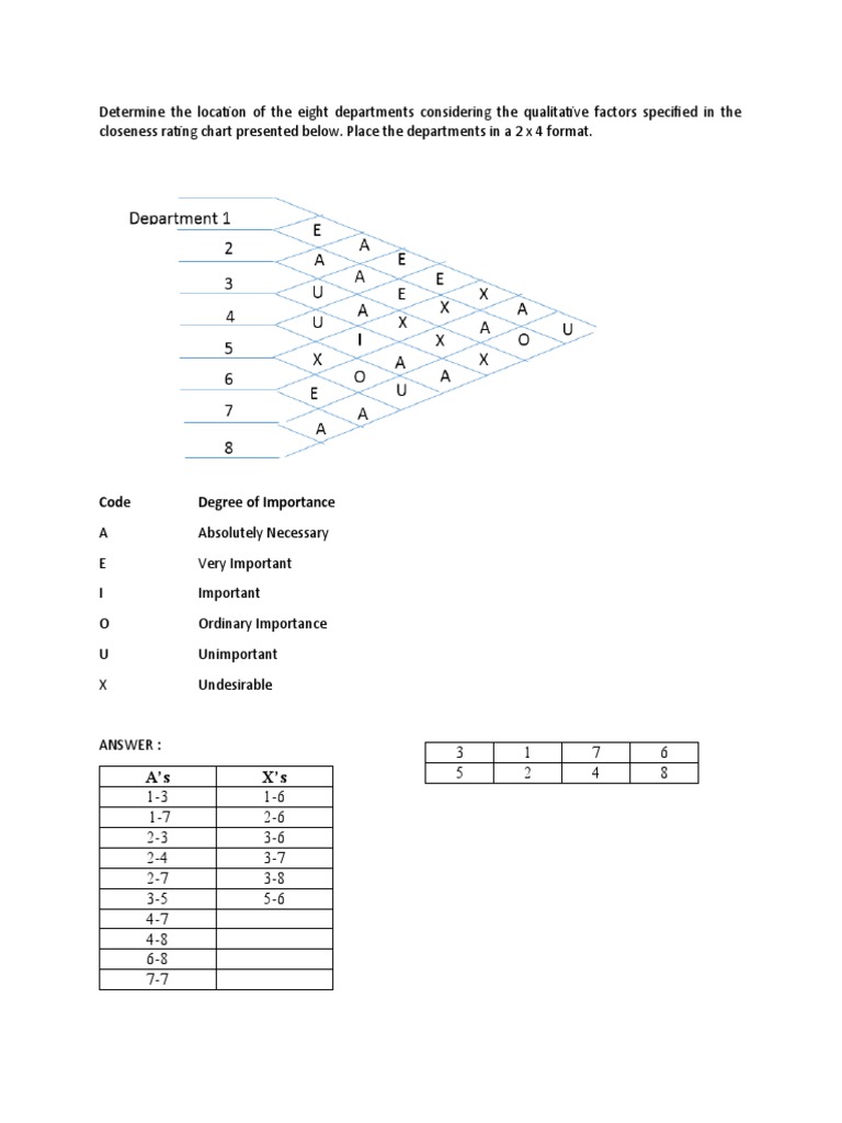 Closeness Rating Chart | PDF