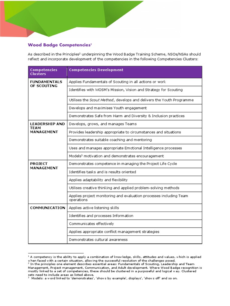 Wood Badge Competencies | PDF | Competence (Human Resources) | Leadership