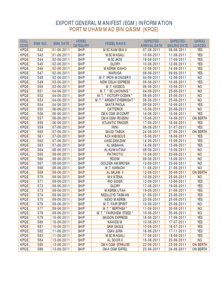 Export General Manifest (Egm) Information: Port Muhammad Bin Qasim ...