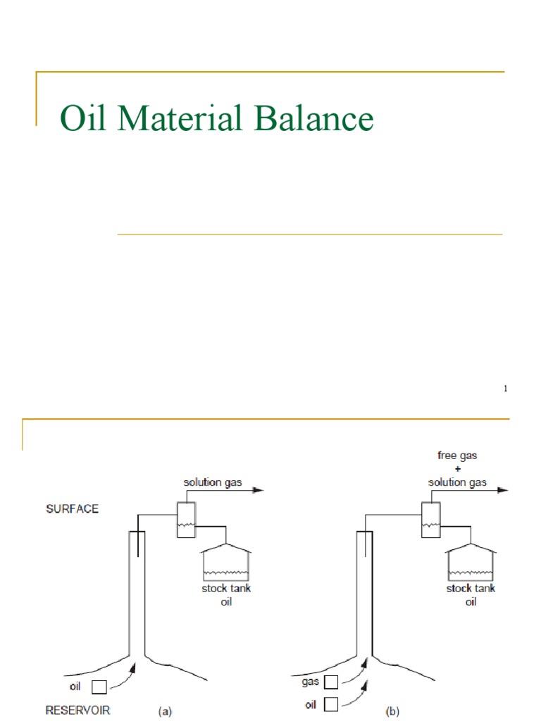 Module 6 - Oil Material Balance | PDF | Petroleum Reservoir | Volume