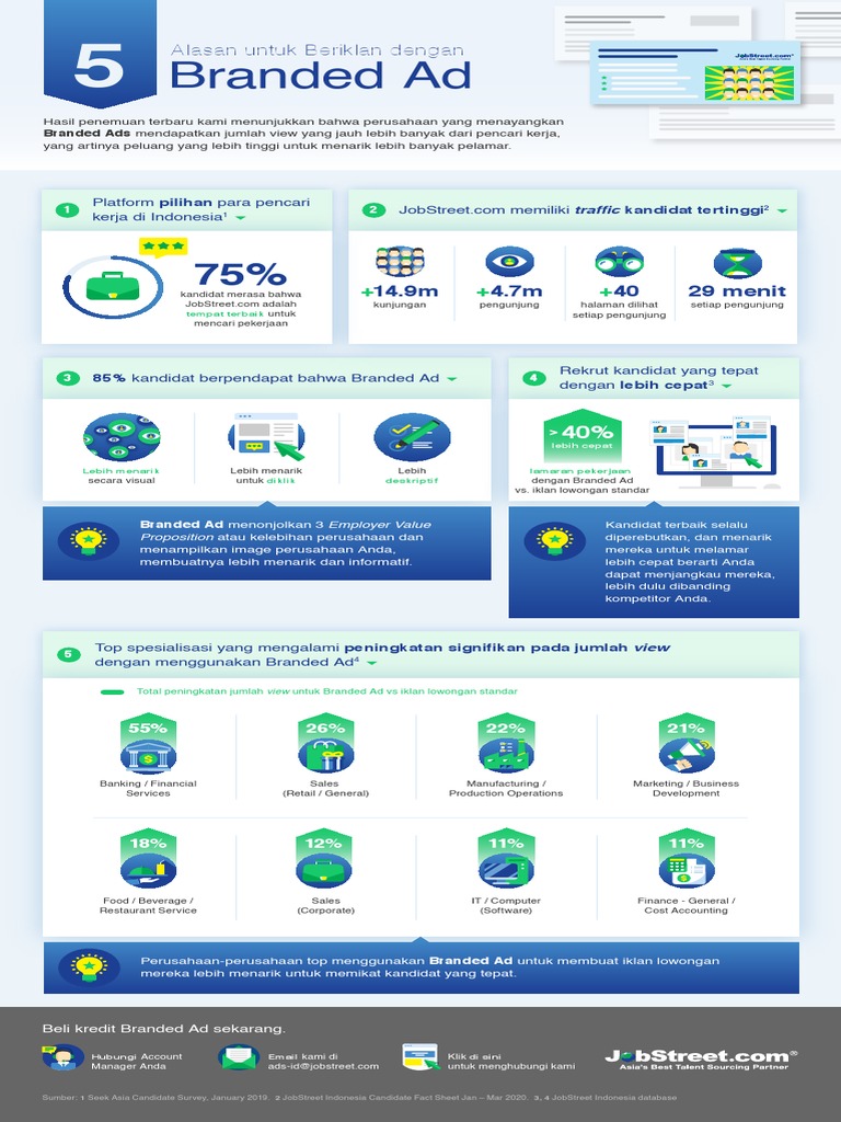 Benefit Branded Ads | PDF