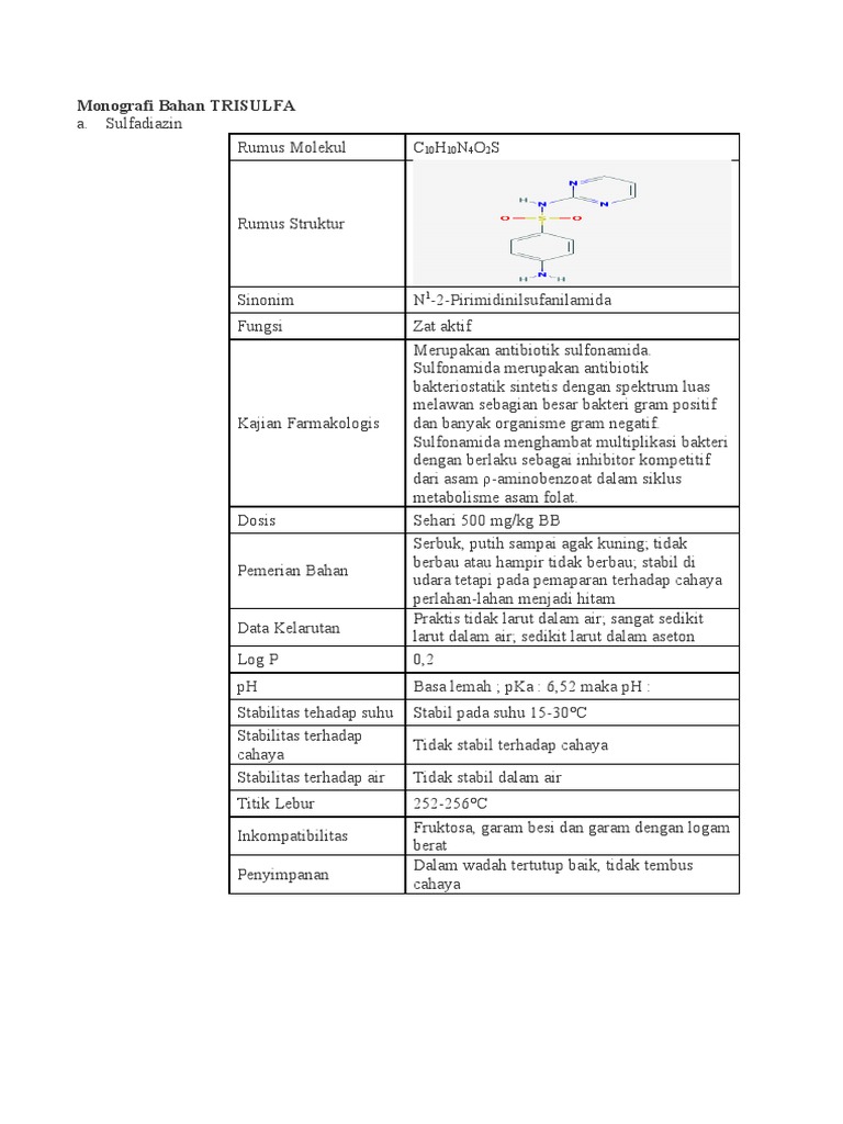 Monografi TRISULFA | PDF