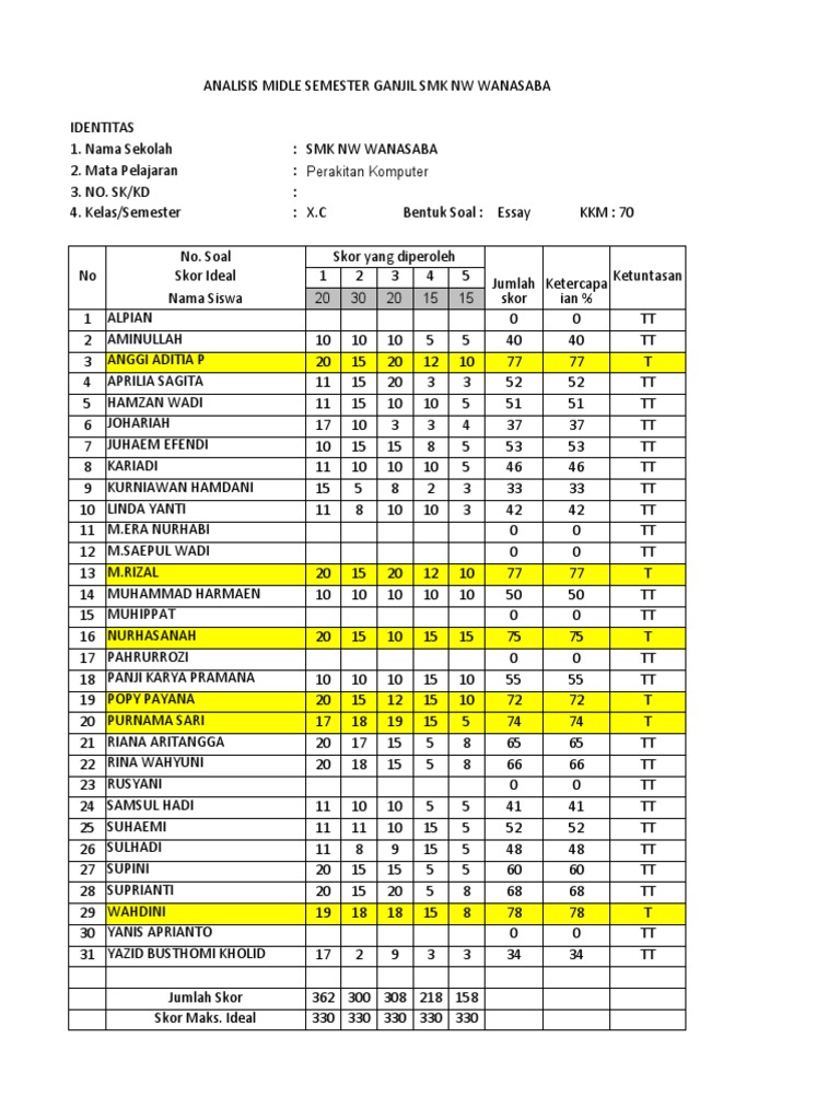 KLS Xi A PTS PKN | PDF