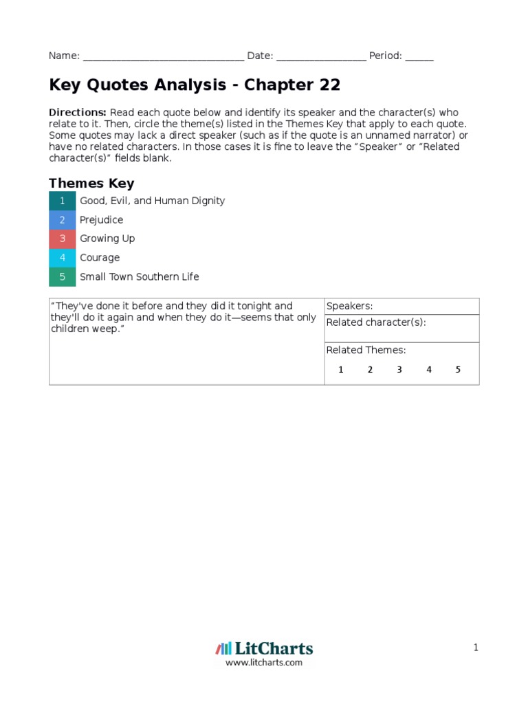 To Kill A Mockingbird by Harper Lee LitCharts Guide - 1. Chapter 22 ...