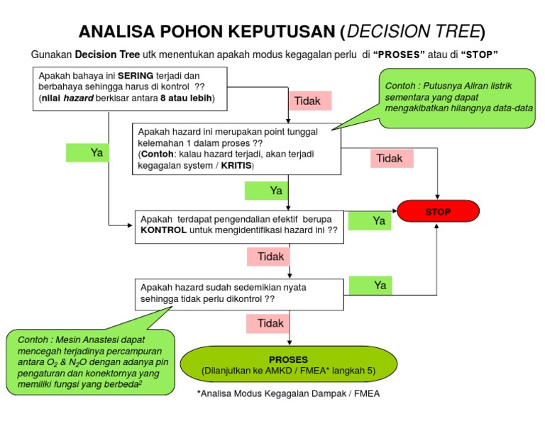 Analisa Pohon Keputusan | PDF