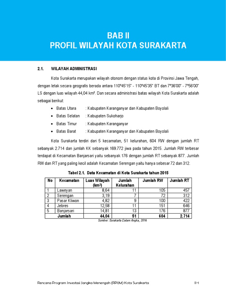 DOCRPIJM 15118297832. BAB II Profil Kota Surakarta Laporan Akhir Final ...