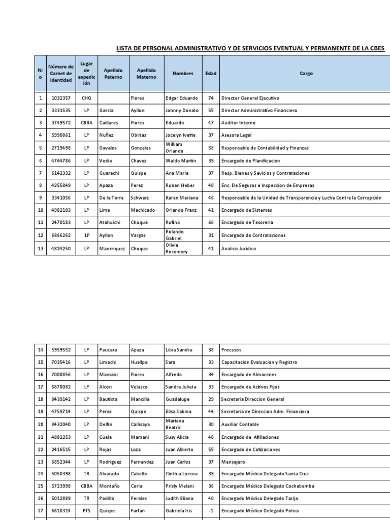 Lista de Personal Administrativo y de Servicios Eventual y Permanente ...