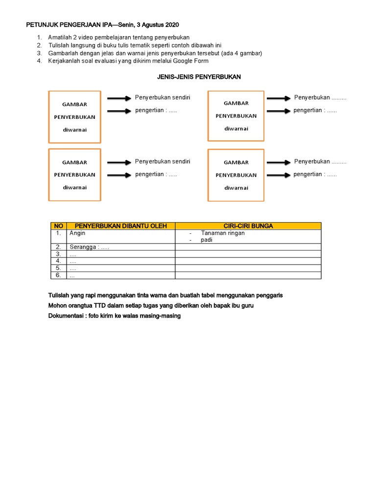 Petunjuk Membuat Peta Konsep | PDF | Seni