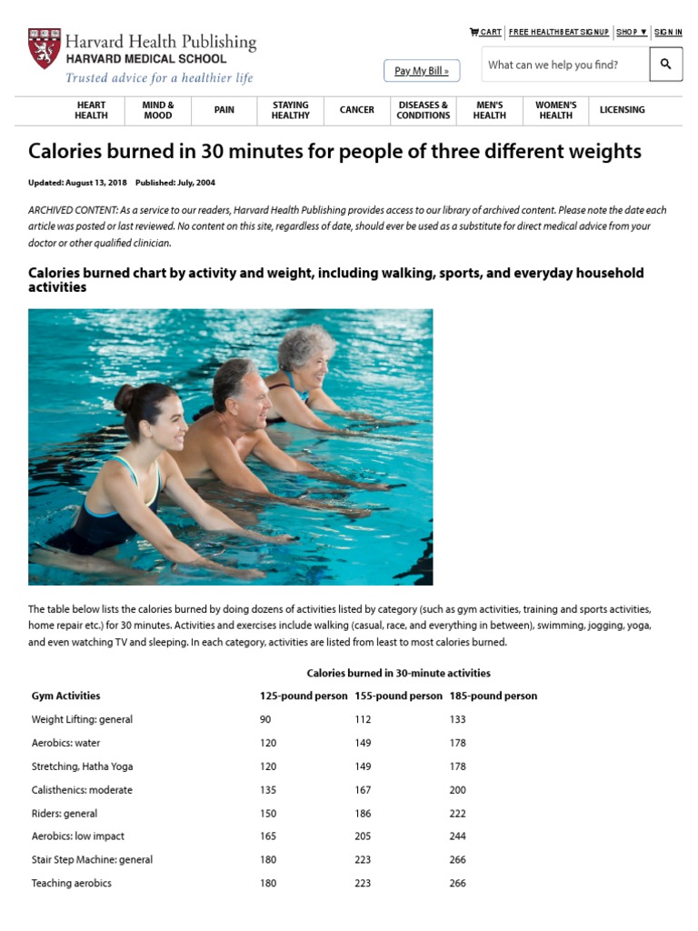 Calories Burned in 30 Minutes For People of Three Different Weights ...