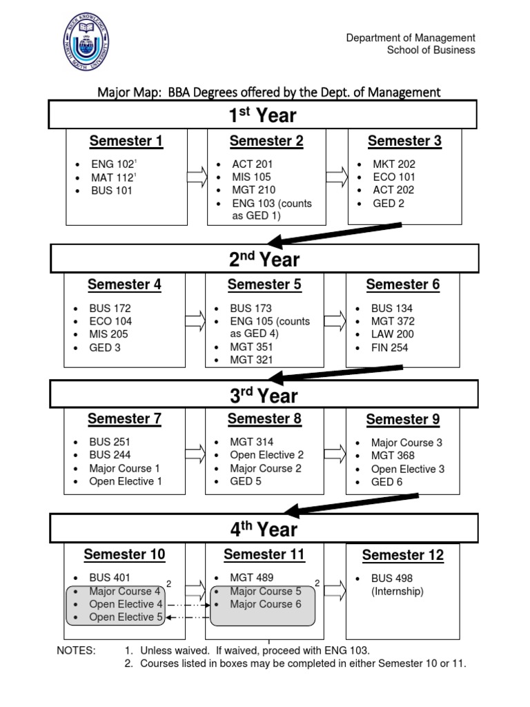 NSU BBA Course Map Overview | PDF | Management Information System ...