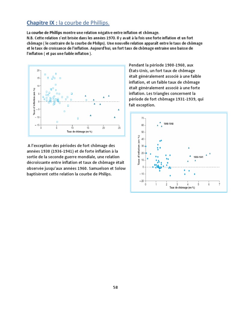 La courbe de Phillips et inflation-chômage | PDF | Courbe de Phillips ...