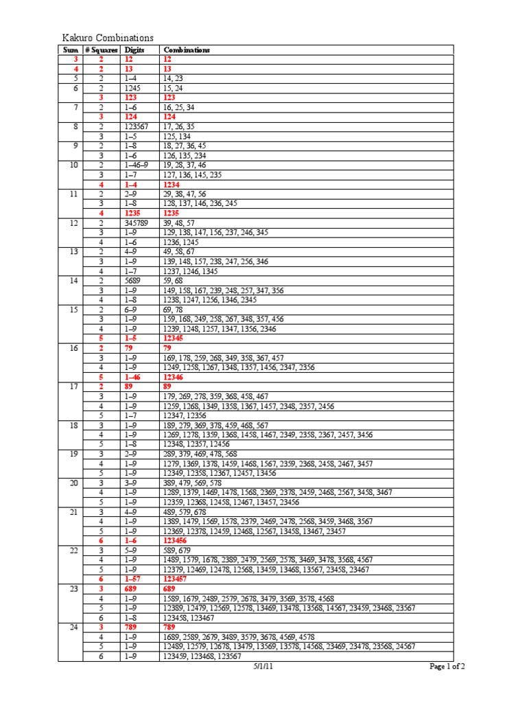Kakuro Combinations: Sum # Squares Digits Combinations | PDF