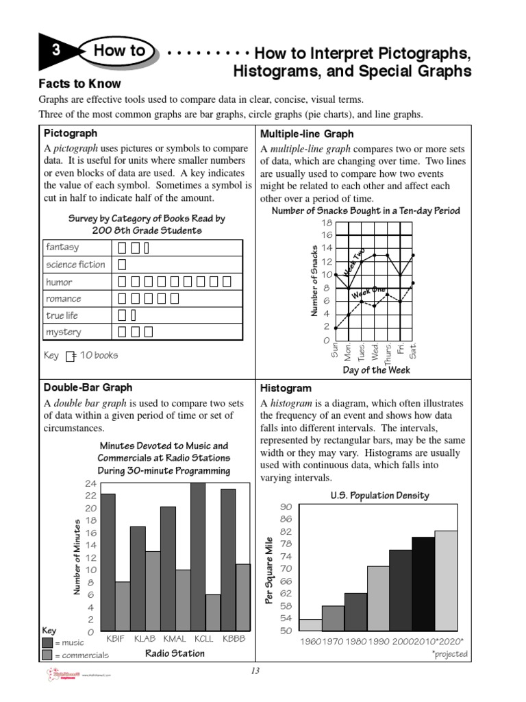 Graphs Worksheet | Download Free PDF | Chemical Elements | Chart