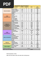 Programa Arquitectonico - Excel | PDF