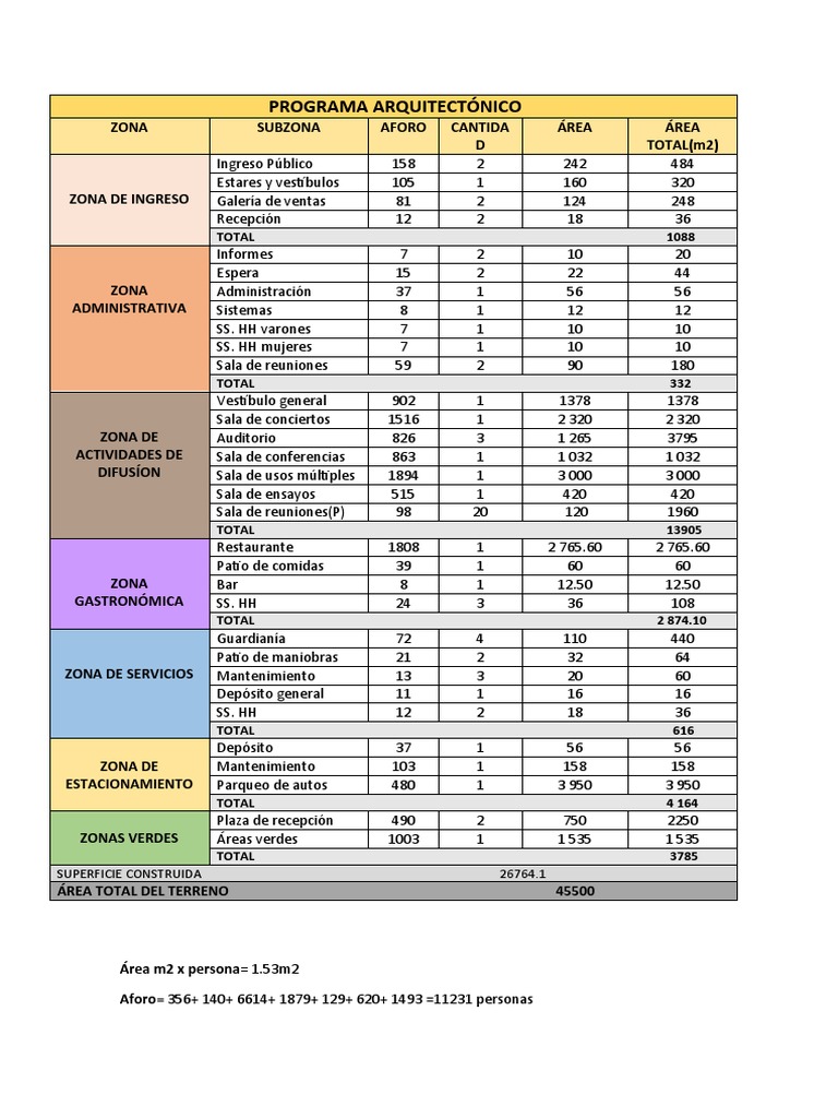 Programa arquitectónico de cafetería | PDF | Restaurante y Catering