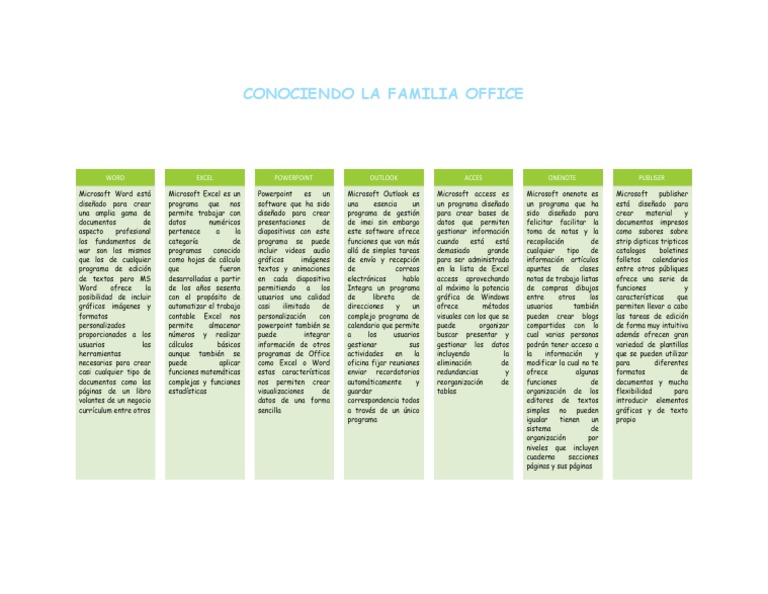 Conociendo la familia Office: Un resumen de las principales ...