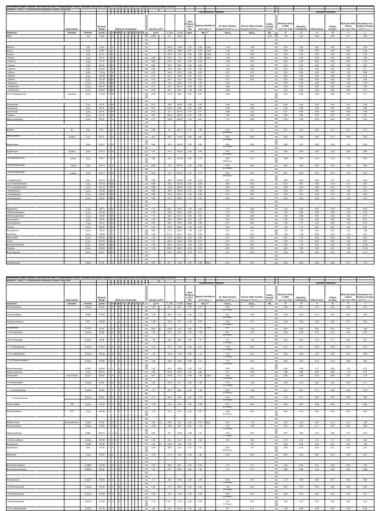 Appendix C | PDF | Hydrocarbons | Organic Chemistry