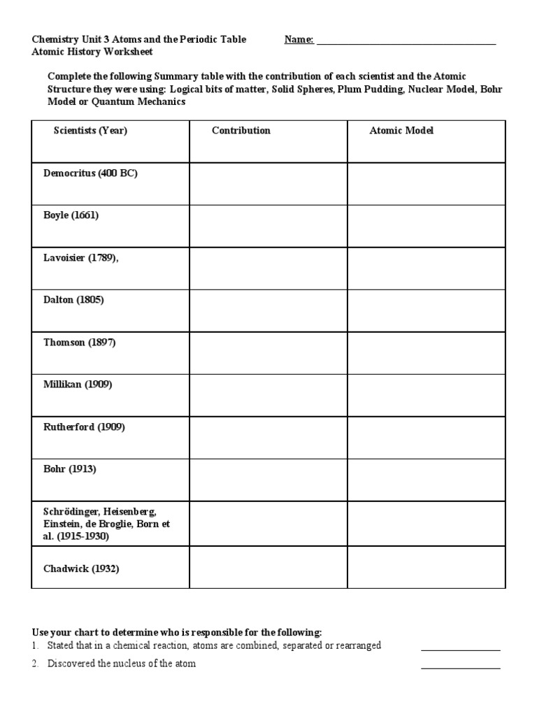 CH U3 A1 Atomic History Worksheet | PDF | Atoms | Atomic Nucleus