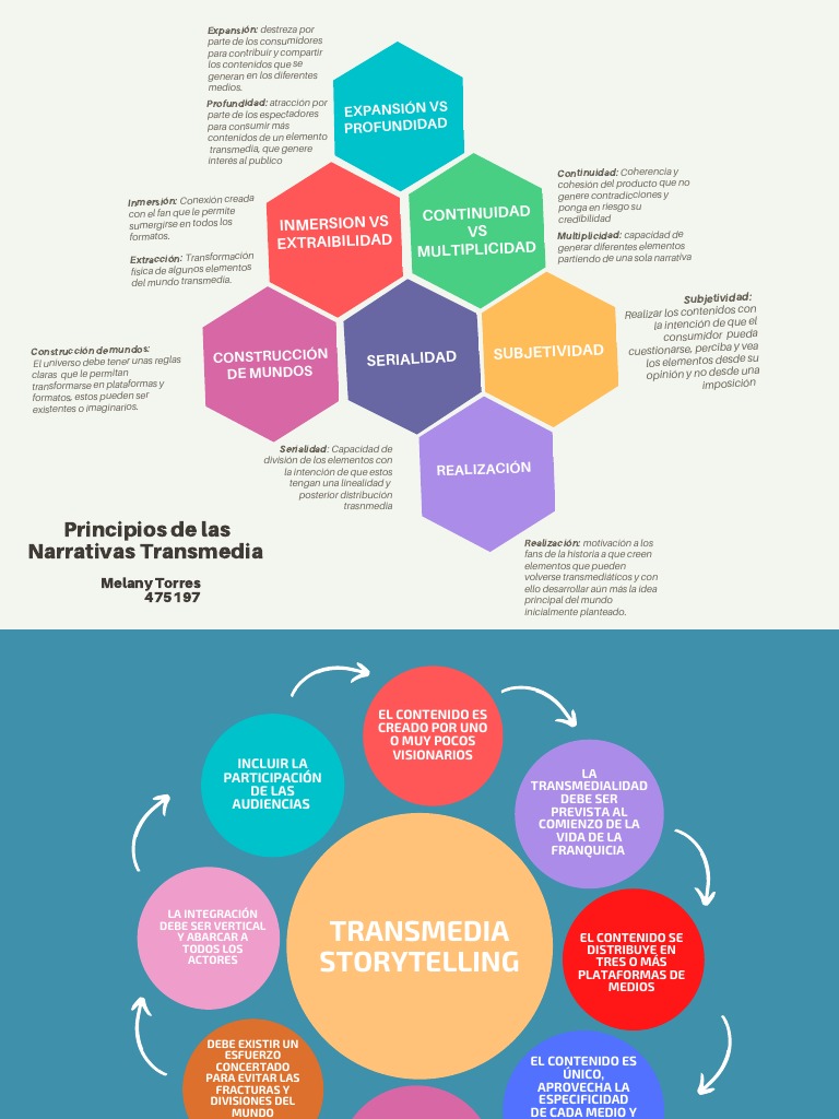 Principios de Las Narrativas Transmedia | PDF