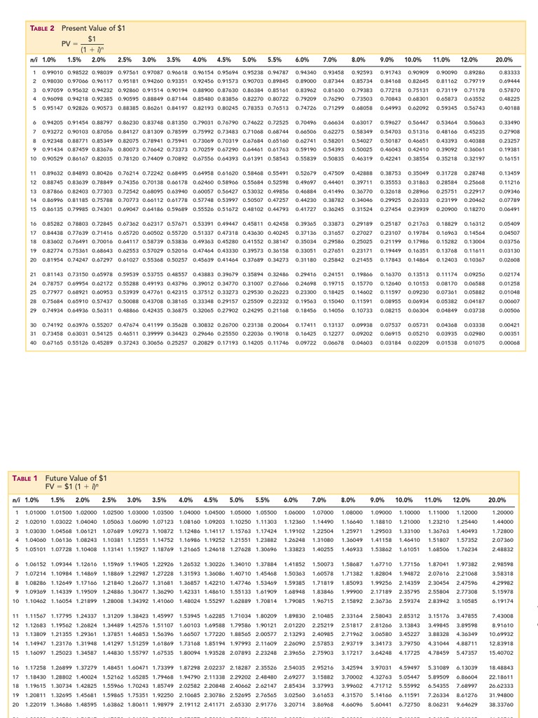 Present Value of $1 PV $1 (1 I) | PDF | Present Value | Economic Theories