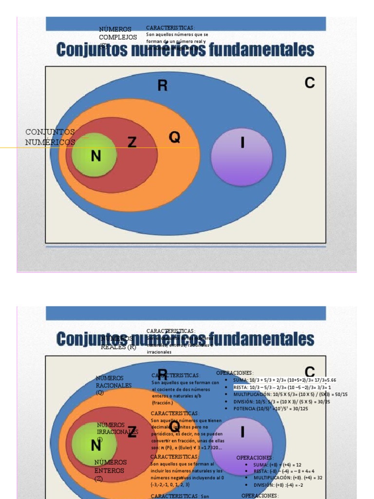 Esquema de Conjuntos Numericos | PDF