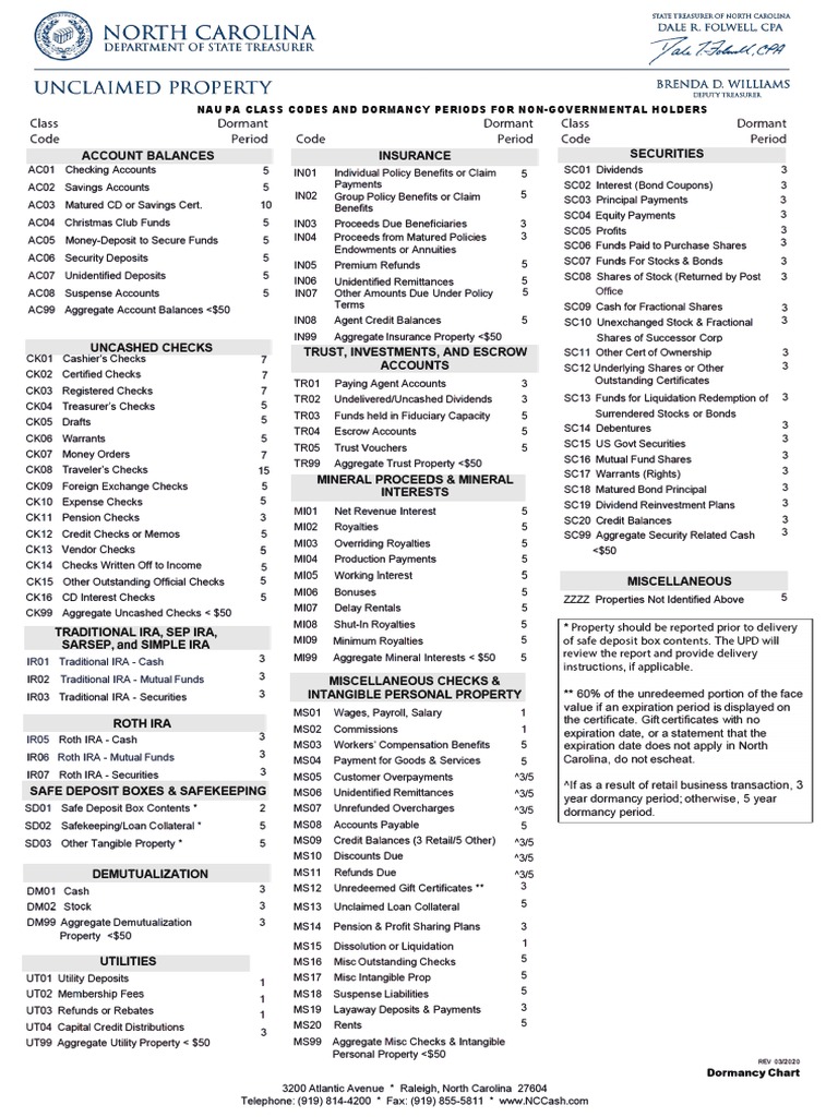 NC Dormancy Periods For Unclaimed Property | PDF | Bonds (Finance ...