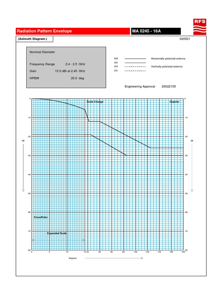 Radiation Pattern Envelope MA 0245 - 16A: (Azimuth Diagram.) | PDF ...