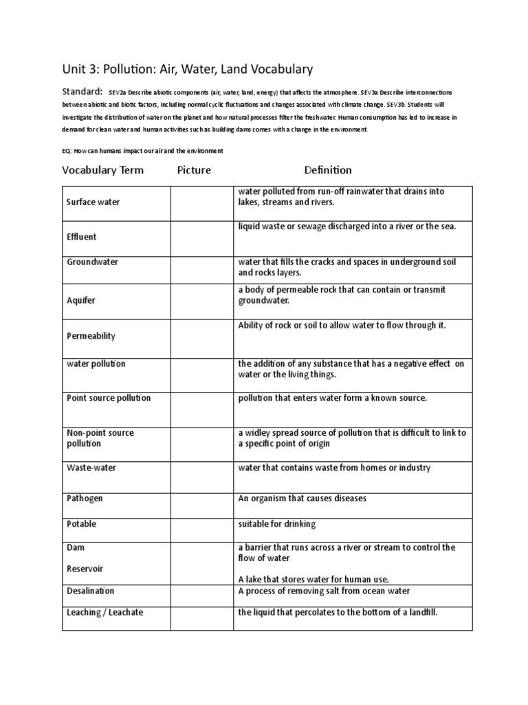 Unit 3 Pollution Vocabulary | PDF | Water Pollution | Groundwater