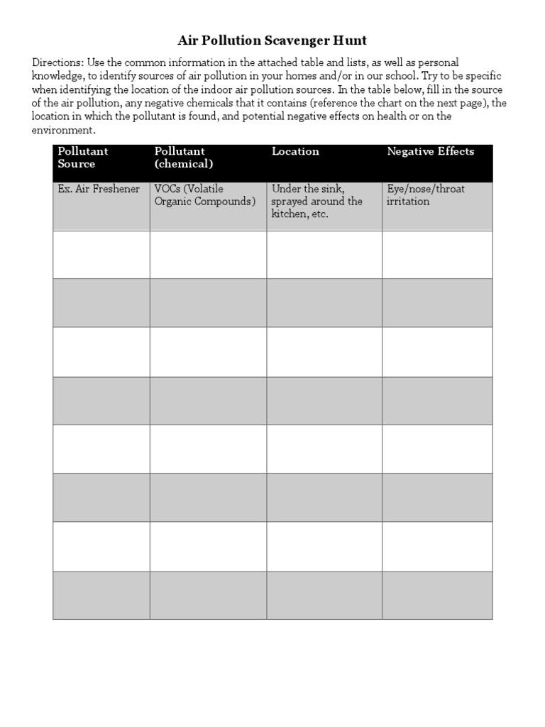 Air Pollution Scavenger Hunt | PDF