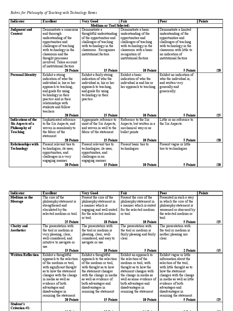 Rubric For Philosophy of Teaching With Technology Remix | PDF ...