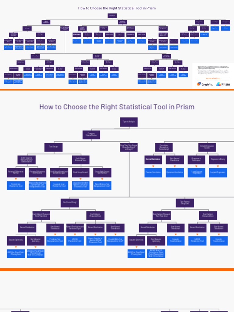 Choosing Statistical Tests in Prism | PDF | Student's T Test ...