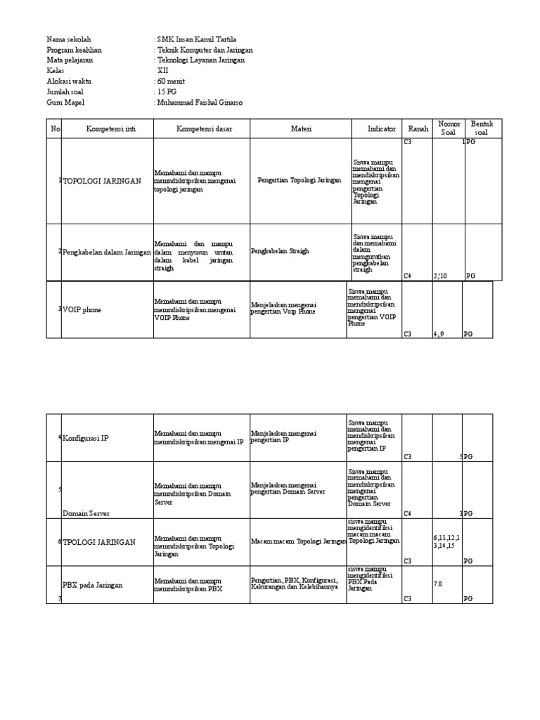 Kisi Kisi Soal TLJ Kelas Xii TKJ | PDF